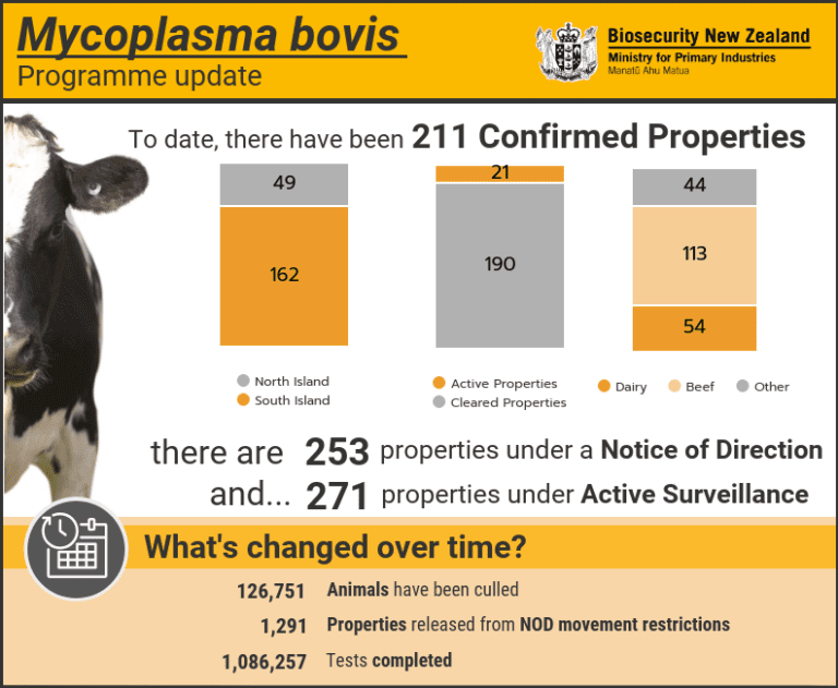 Mycoplasma - Cambridge Veterinary Services New Zealand